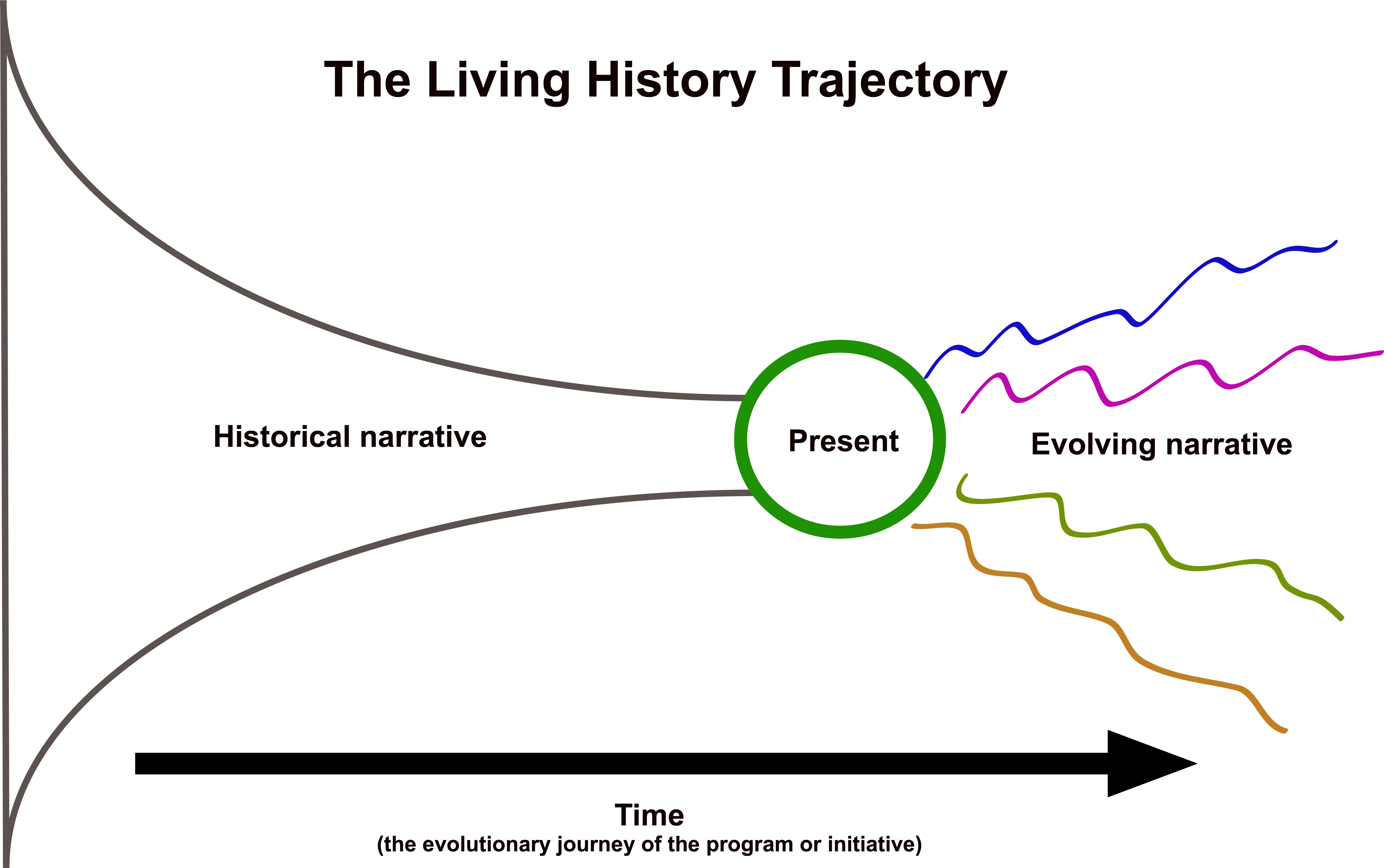 Designful innovation